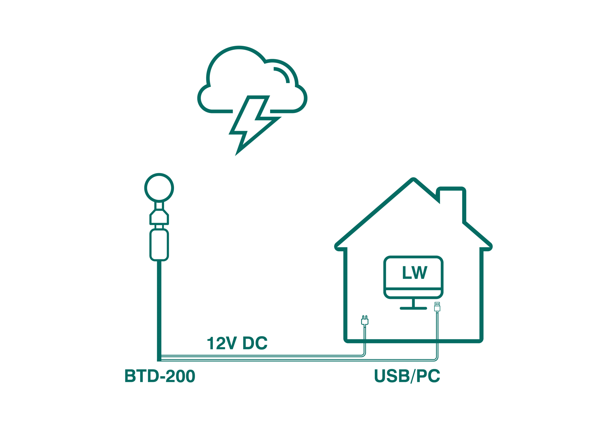 Reduce risk of lightning hazards at work with a lightning warning ...